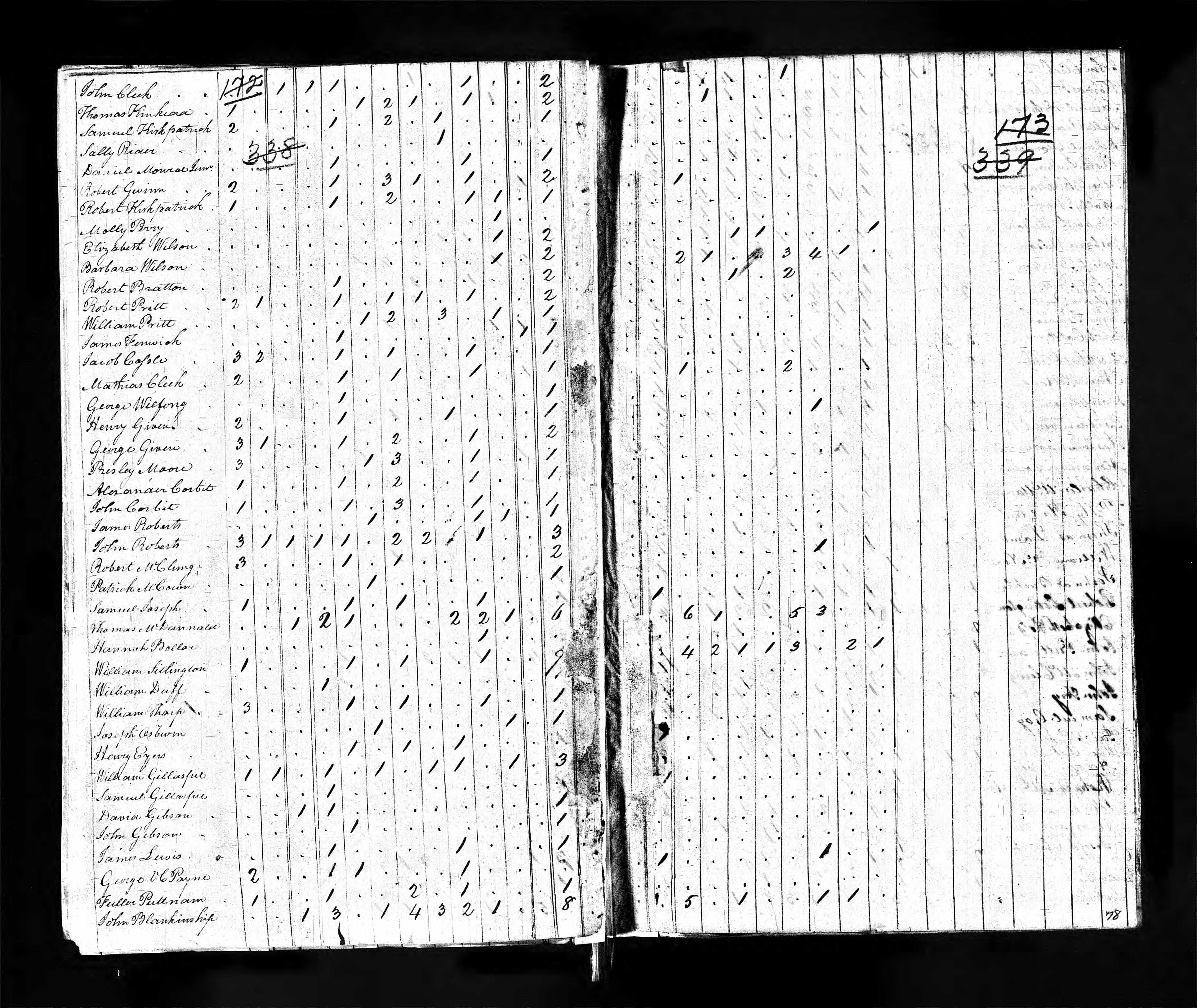 William Tharp (b. 1790 – d. 1855) – Metes & Bounds: